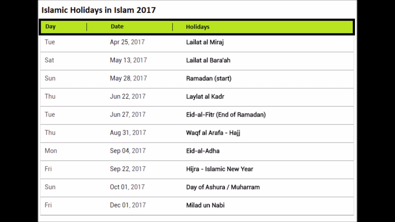 Islamic Holidays Upcoming 2017 - YouTube