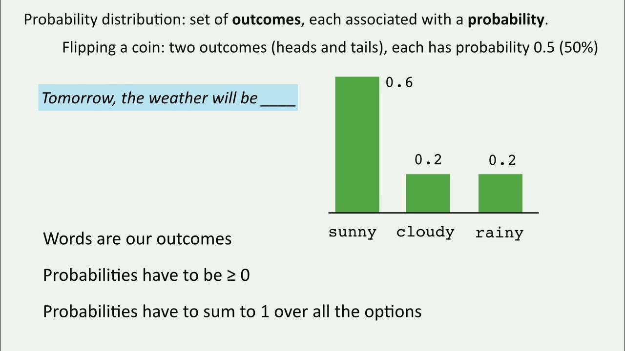 Mathematics of Language Modeling (NLP for High School) - YouTube
