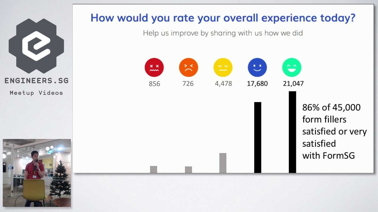 Building FormSG: Government perspective on product building ...