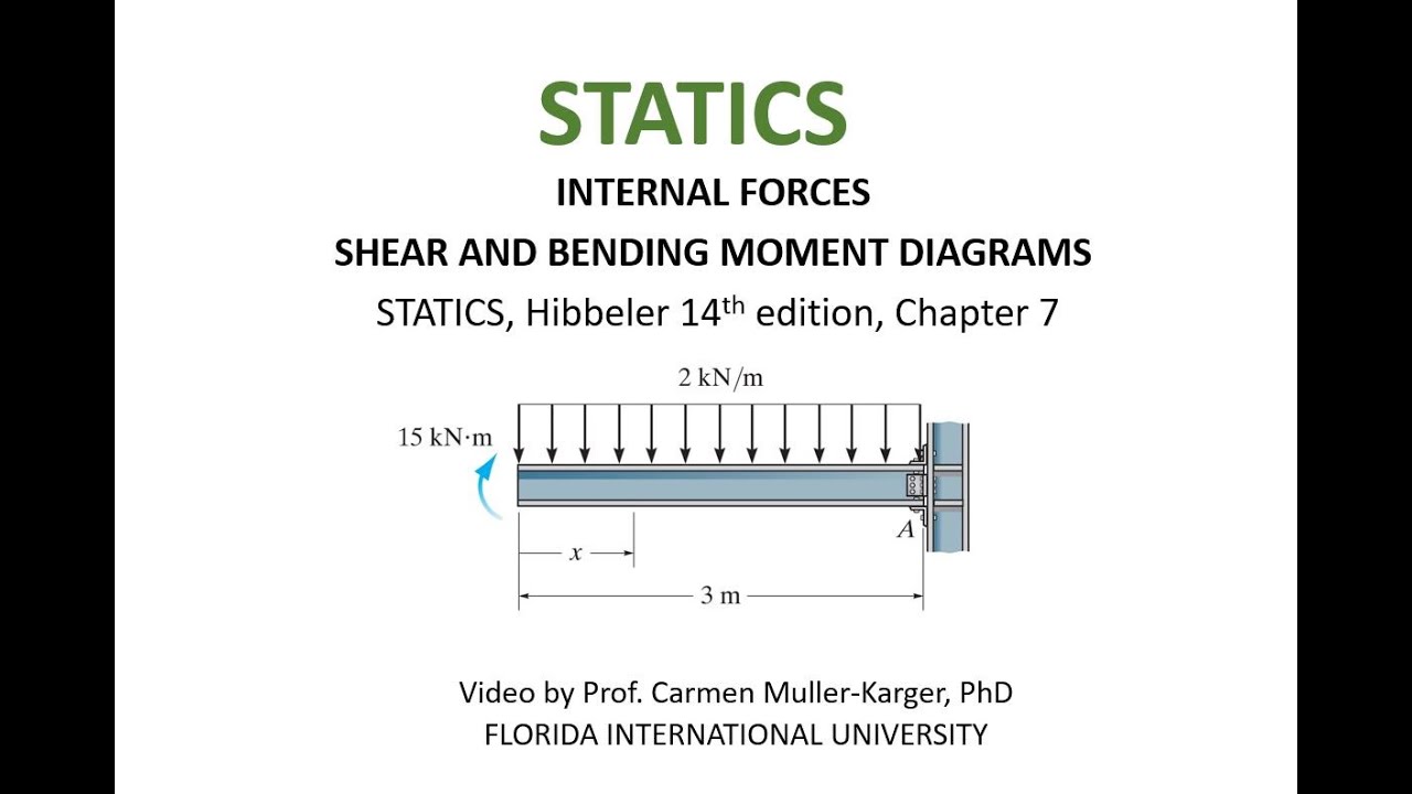 STATICS, Example 7.6 Shear and Moment diagrams - YouTube