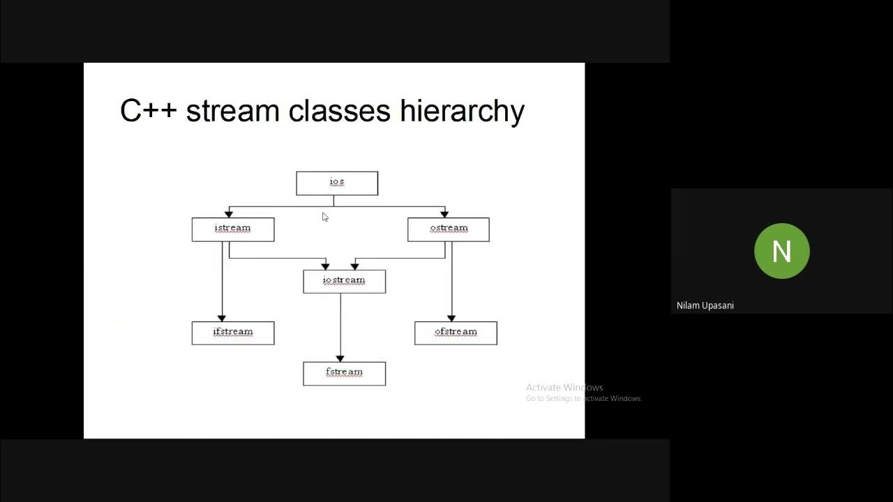 26 File Handling Examples Ifstream And Ofstream Youtube