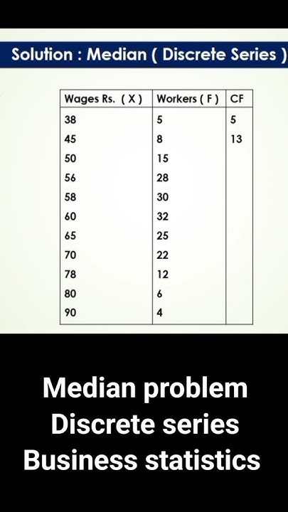 median problem | discrete series | business statistics - YouTube