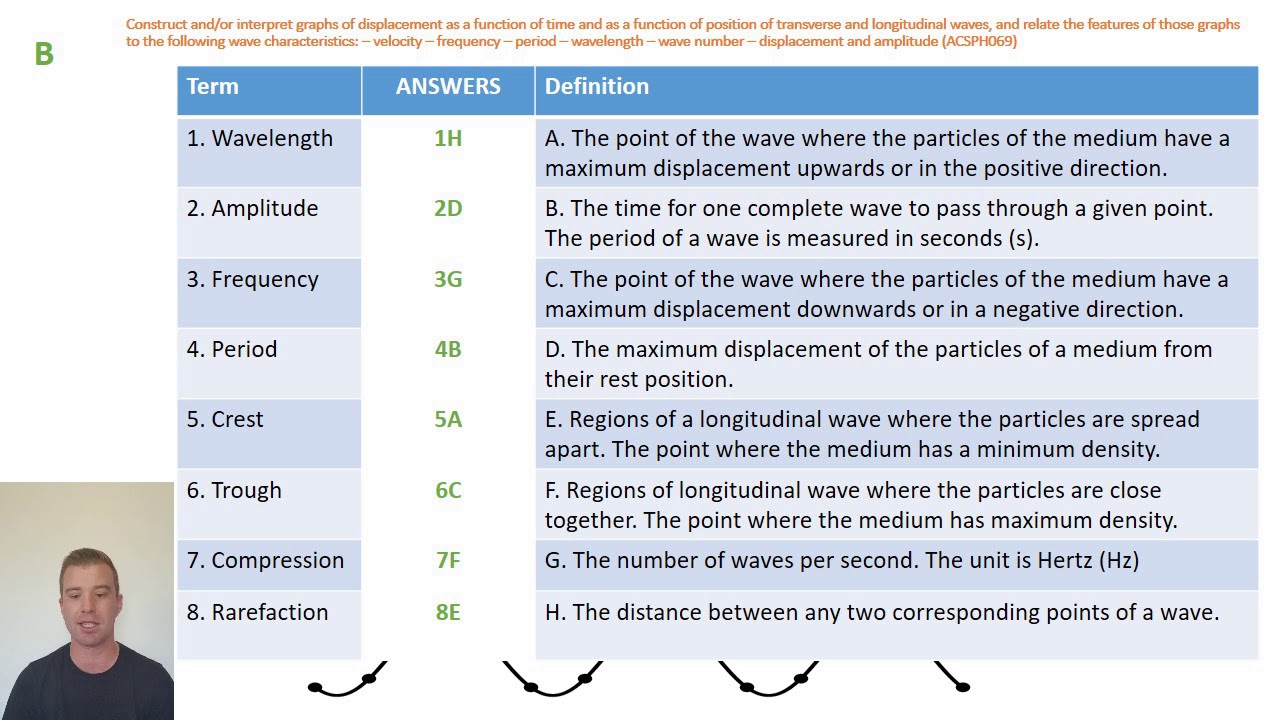 3B Waves & Thermodynamics - Wave diagram and equations - YouTube
