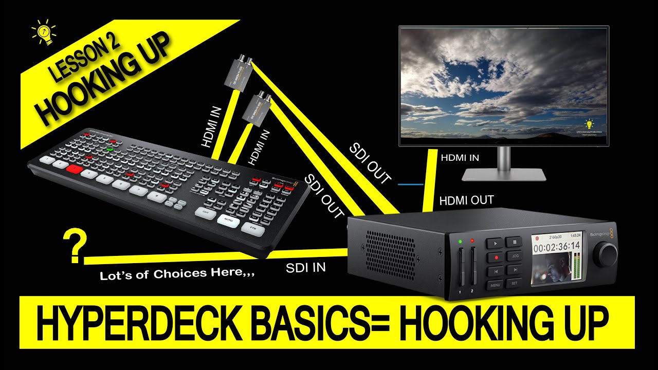 HyperDeck Mini Series, "Hooking it Up!" Lesson Two - YouTube