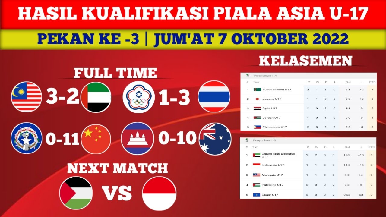 Hasil Kualifikasi Piala Asia U17 2022 Malaysia Vs Uea Klasemen