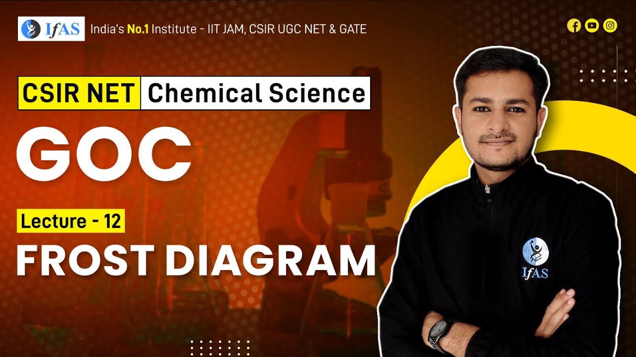 frost Diagram CSIR NET | GOC CSIR NET Chemistry - YouTube