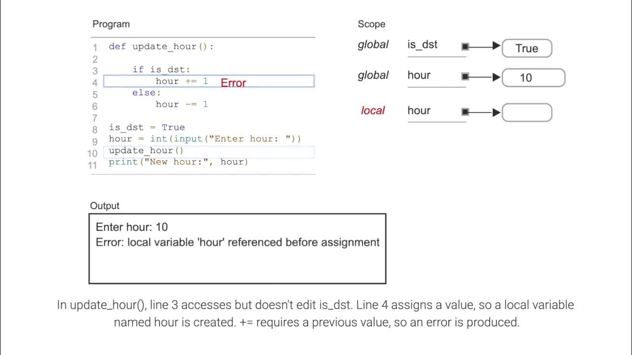 Editing global variables in a program with a function; ch 6, video 8 - YouTube