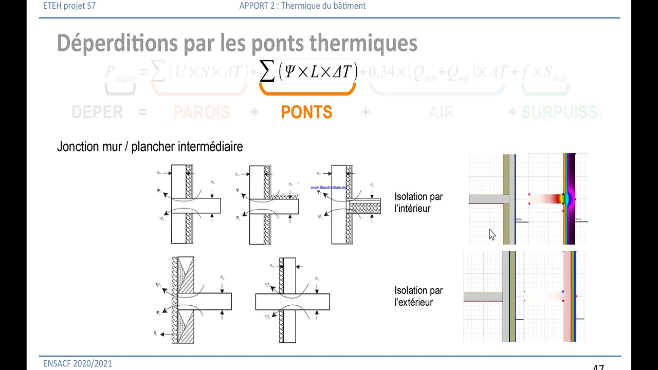 2020-2021 ETEH - Thermique partie 3 Ponts thermiques - YouTube