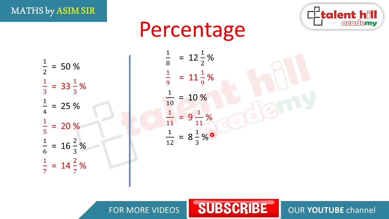 Percentage Part-1 - YouTube