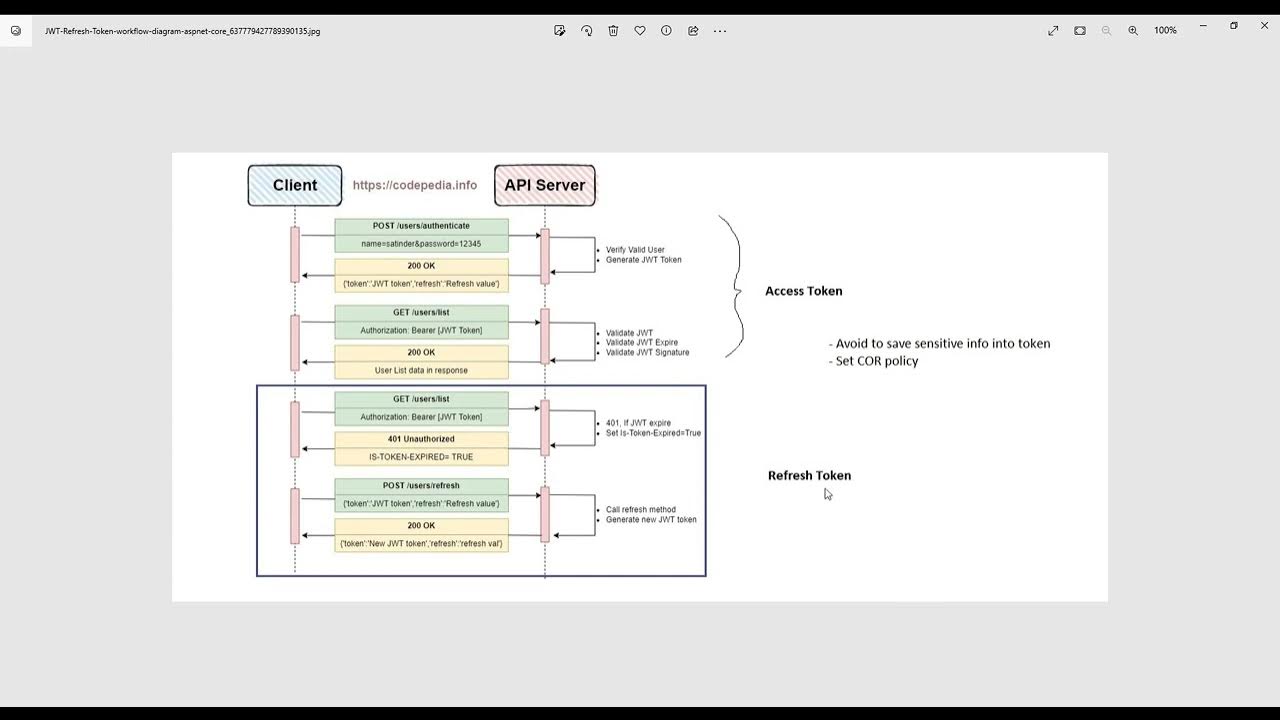 Webapi Ep10d Authentication With Tokens Create Refresh Token Netcore Youtube