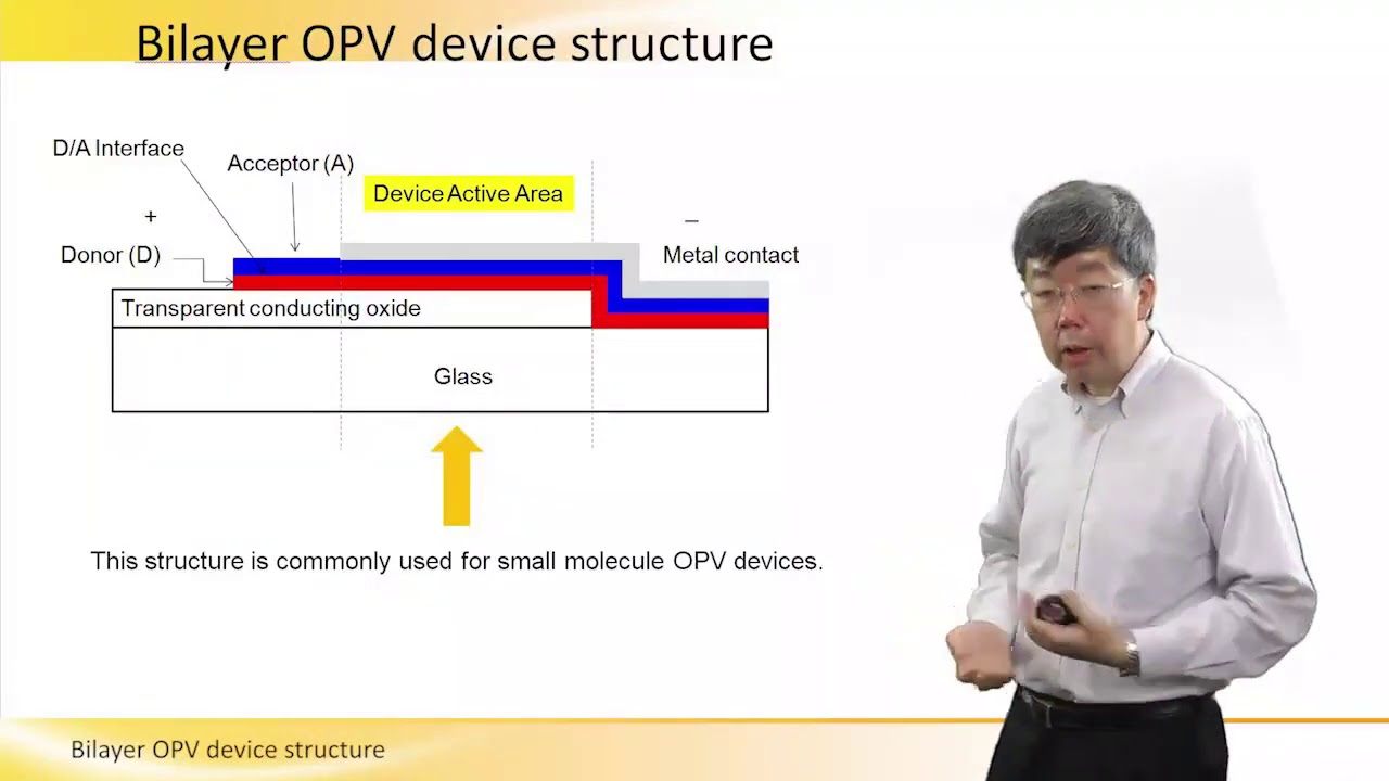 Bilayer OPV Device Structure - YouTube