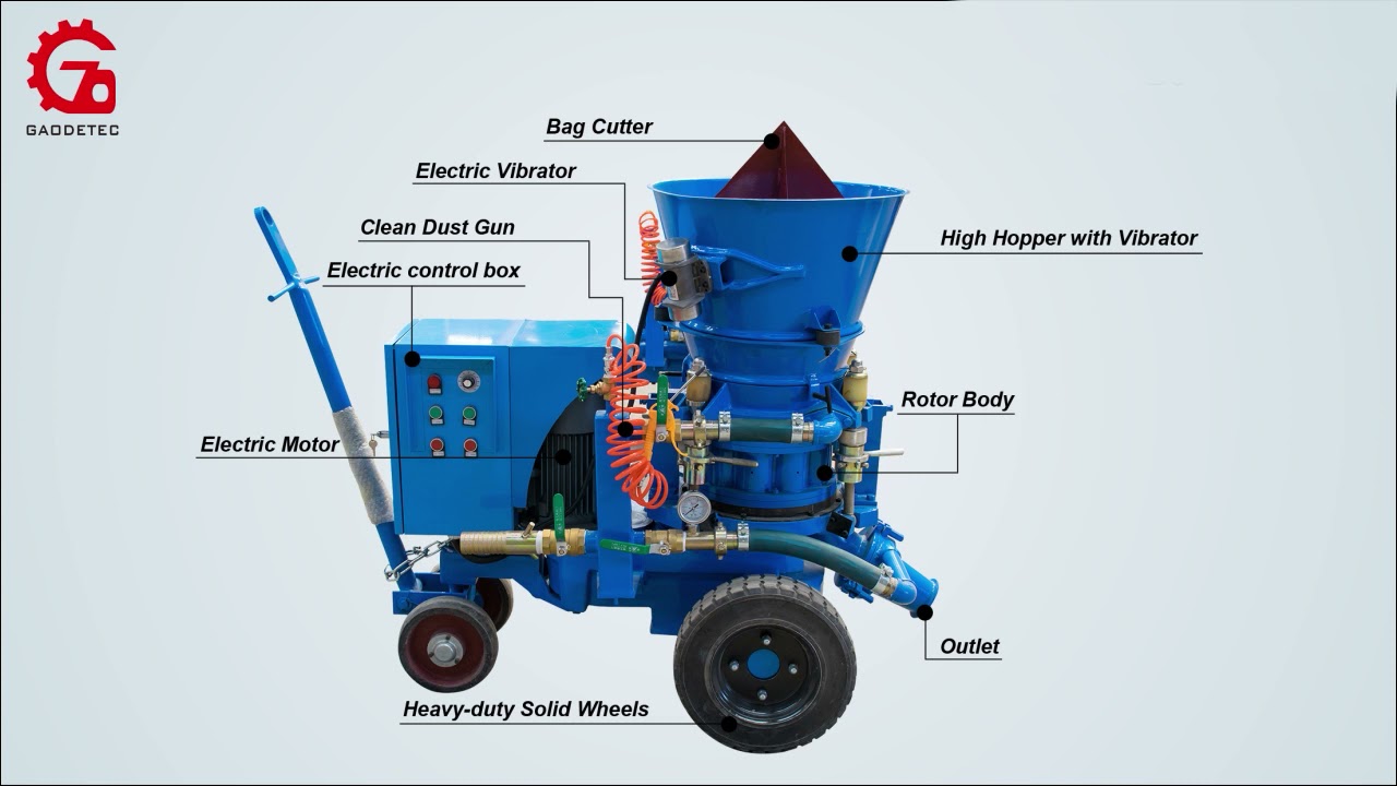 Refractory gunning machine castable for radiant module - YouTube