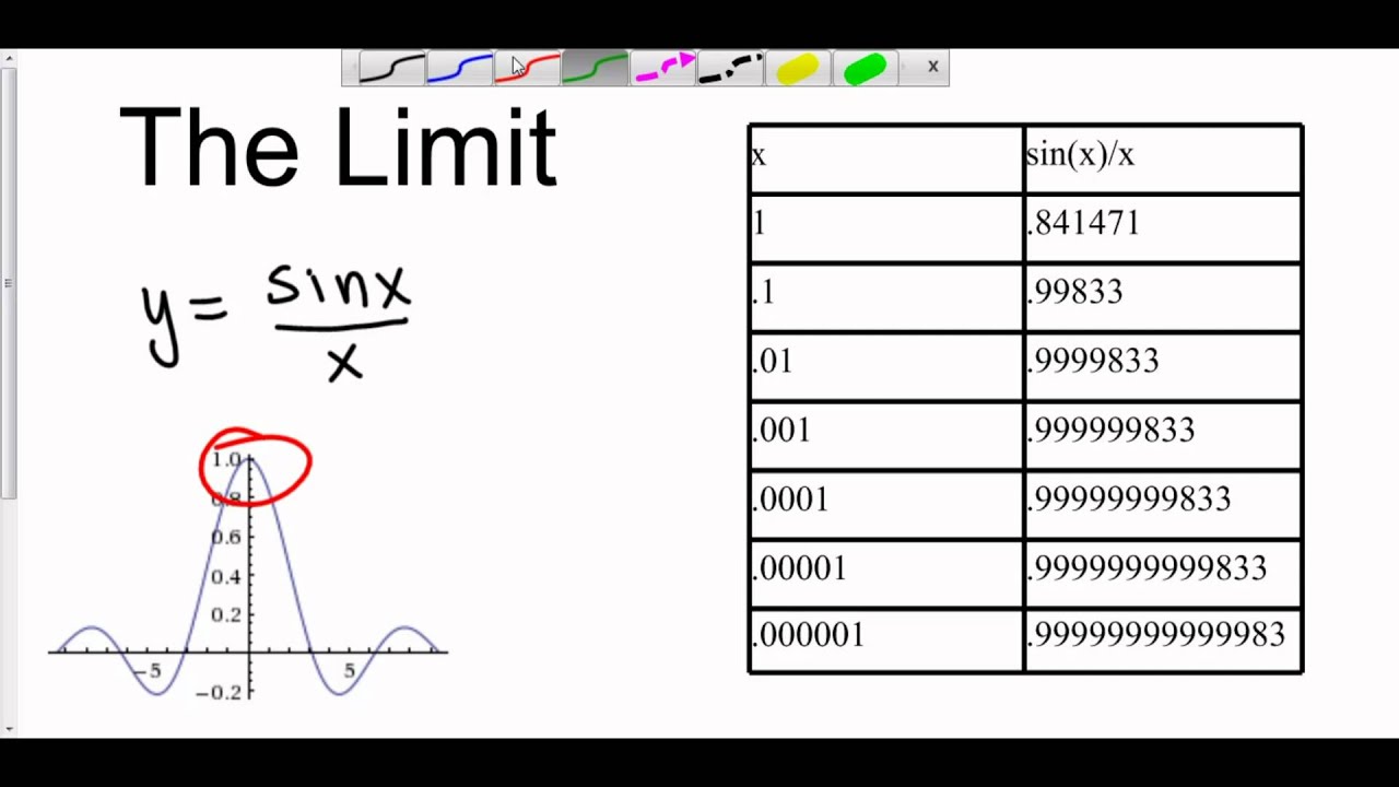 Limits: The Big Picture - YouTube