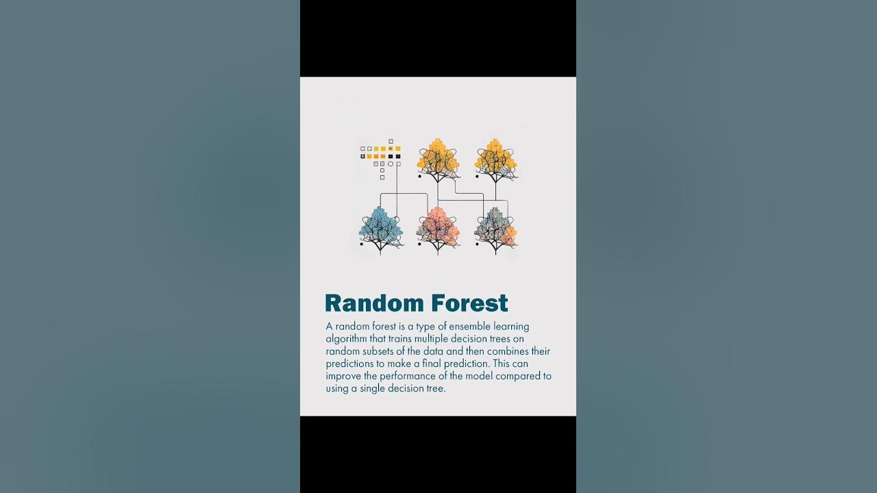 Python Pythonforbeginners Ai Learning Pythontutorial Pythonprogramming Machinelearning