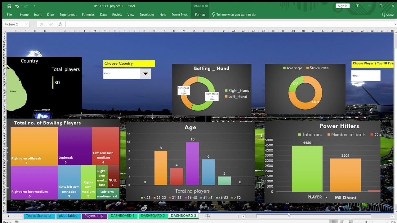 IPL EXCEL project IPL 2008 -2021 Dynamic Dashboard , Board Infinity - YouTube