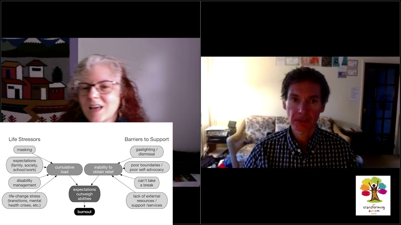 AUTISTIC BURNOUT: In Conversation with Transforming Autism - Dora ...