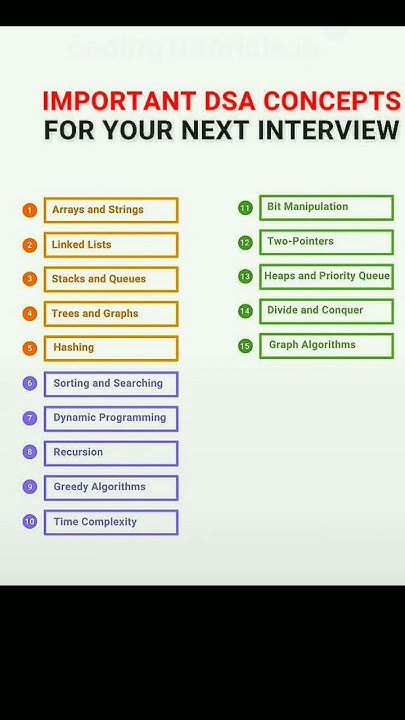 Dsa Important Concept Shorts Dsa Datastructure Youtube