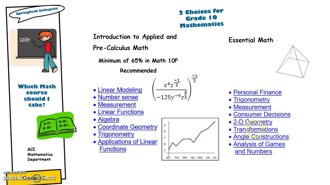Grade10 Math Options YouTube grade10-math-options-youtube