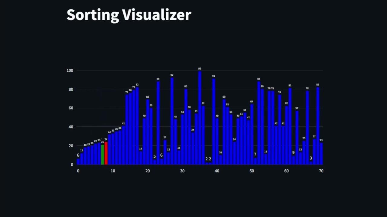Insertion Sort Visualization - YouTube