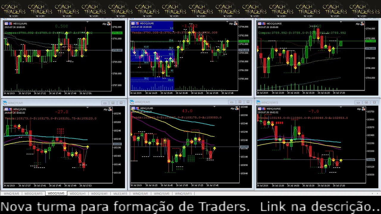 Coachtraders.Net-Sinal Italium - B3 & Forex - YouTube