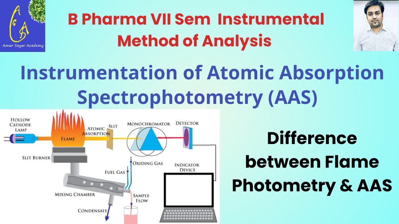 Instrumentation of Atomic Absorption Spectrophotometry & Difference ...