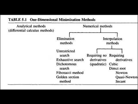 ch2 b one Dimensional Minimization 1 - YouTube