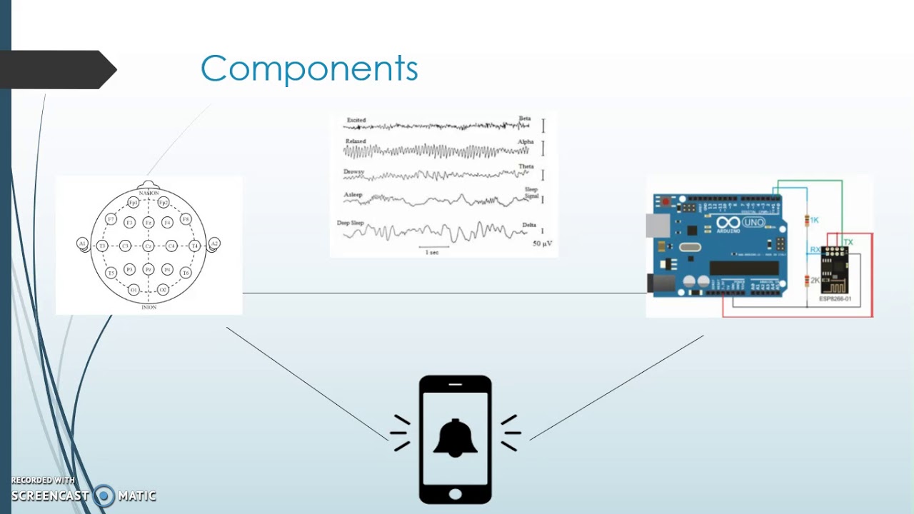 Sleep detection using brainwaves and IOT - YouTube