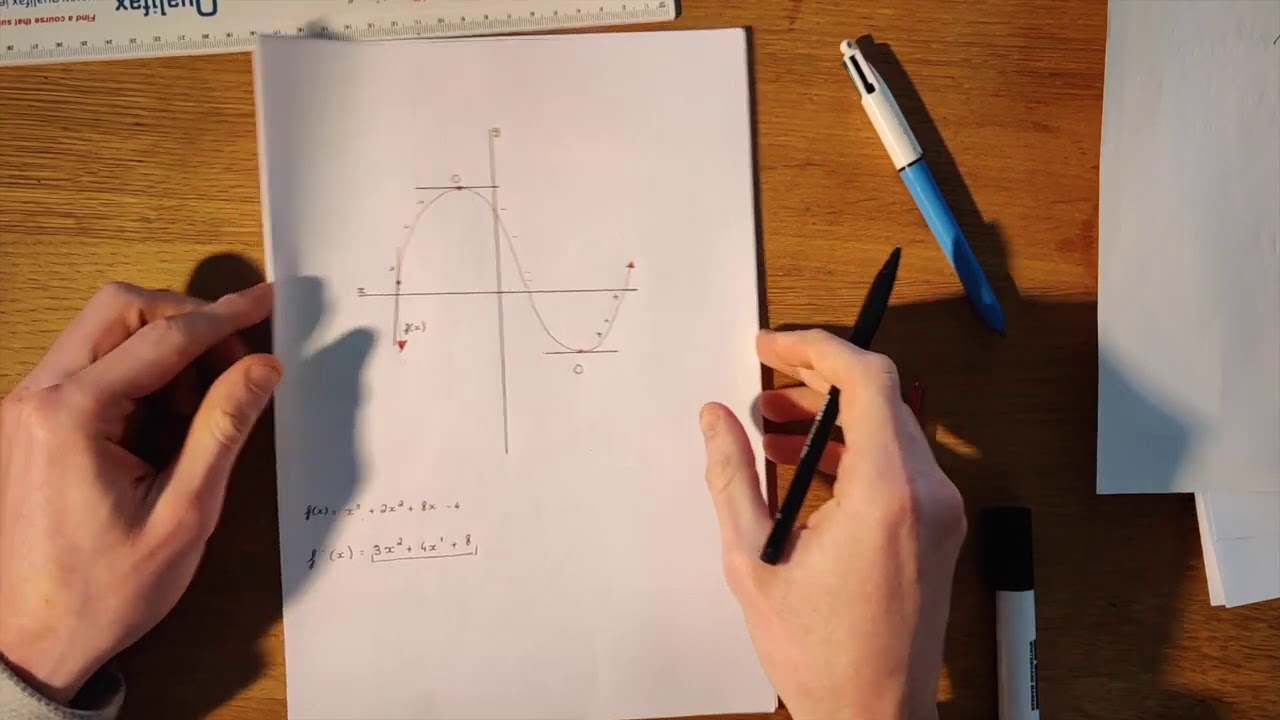 Leaving Cert ordinary Level Maths: Calculus - YouTube