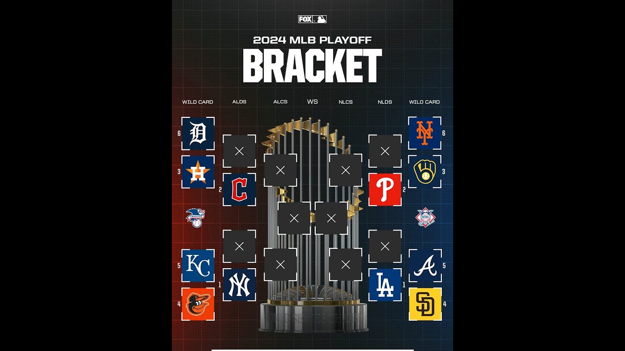 My MLB Postseason Bracket Predictions - YouTube