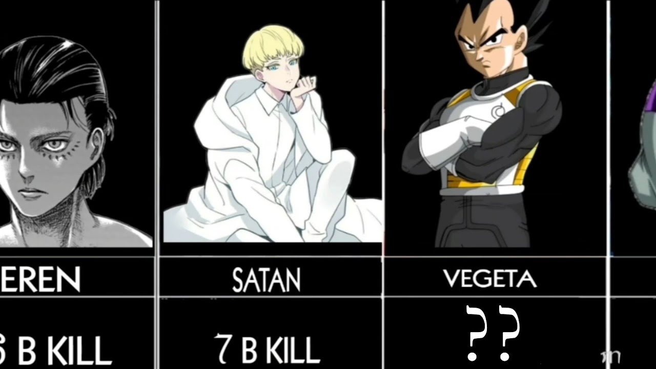Anime Characters Ranked By Kills | Anime Characters with Highest Kill ...