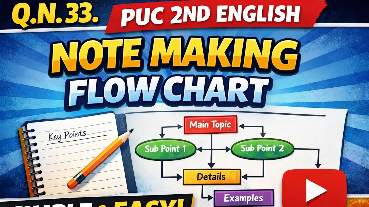 Q.N. 33. Note Making ( Flow Chart ) - YouTube