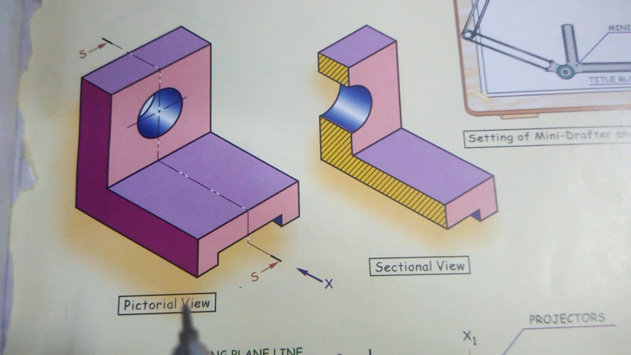 INTRODUCTION TO ENGINEERING DRAWING - YouTube