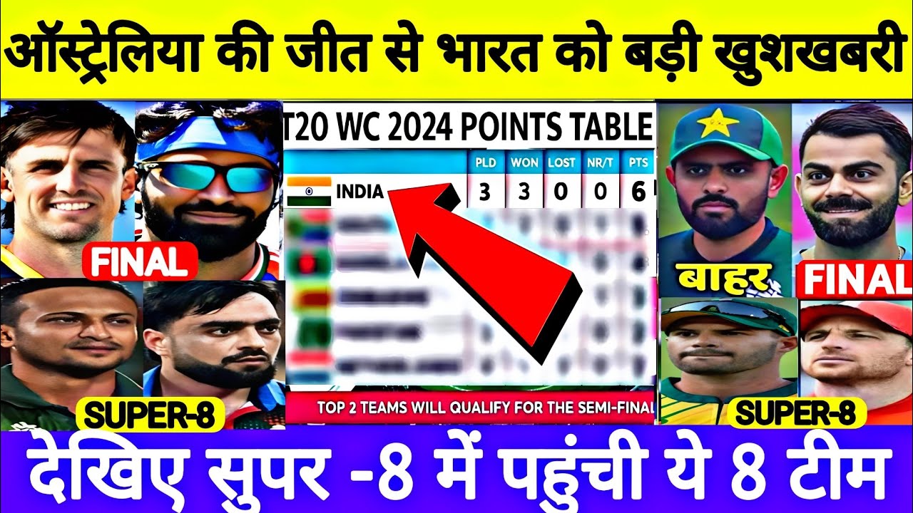 ICC T20 World Cup 2024 Points Table| AUS vs SCO After Match Points ...