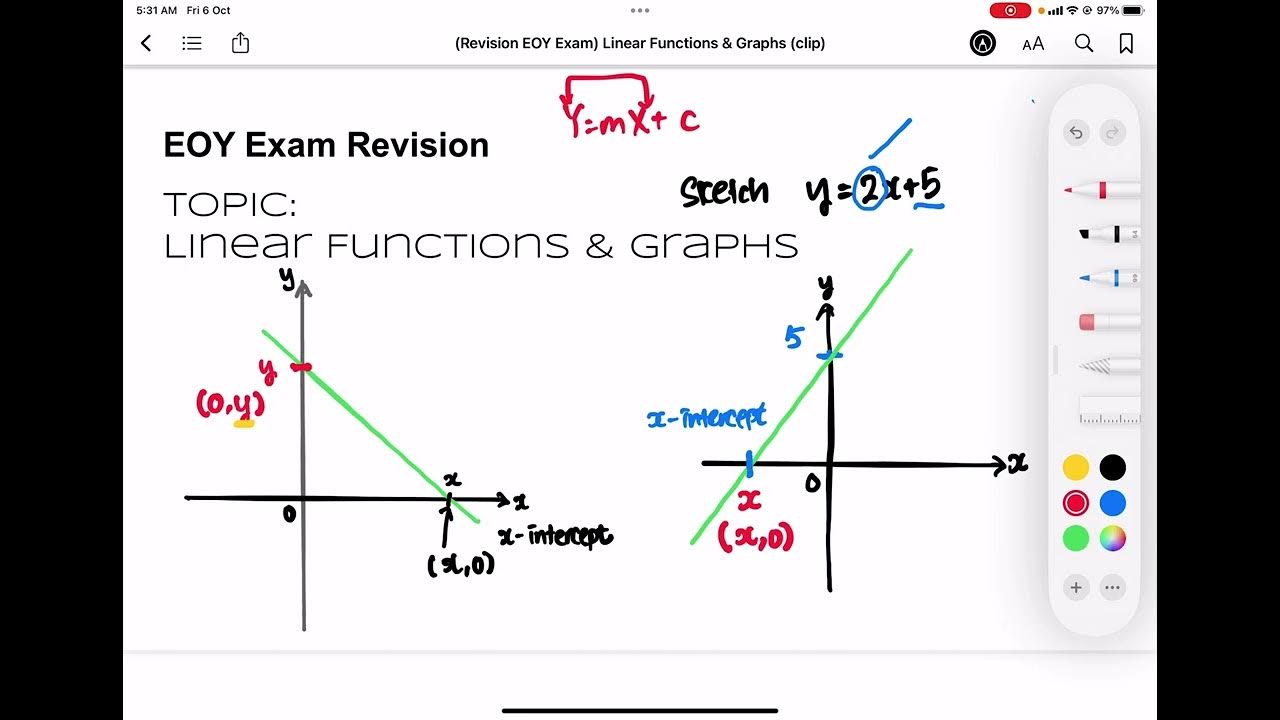 Revision: Linear Graphs - Summary 2 Sketch - YouTube