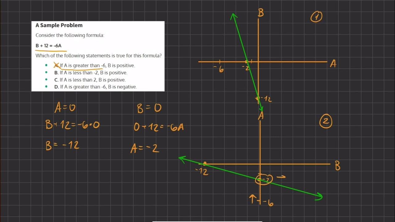 Analyzing Functions - Explanation Video - YouTube