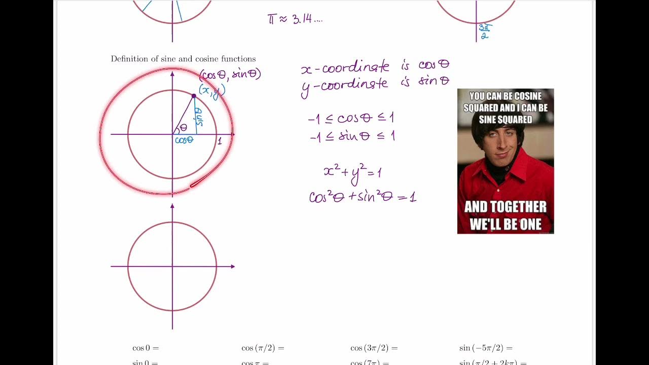 Precalculus Refresher, module 6, part a: introduction to trig functions - YouTube