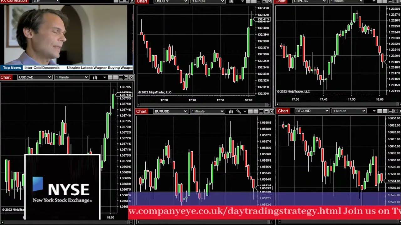 Trading Session for active day traders. - YouTube