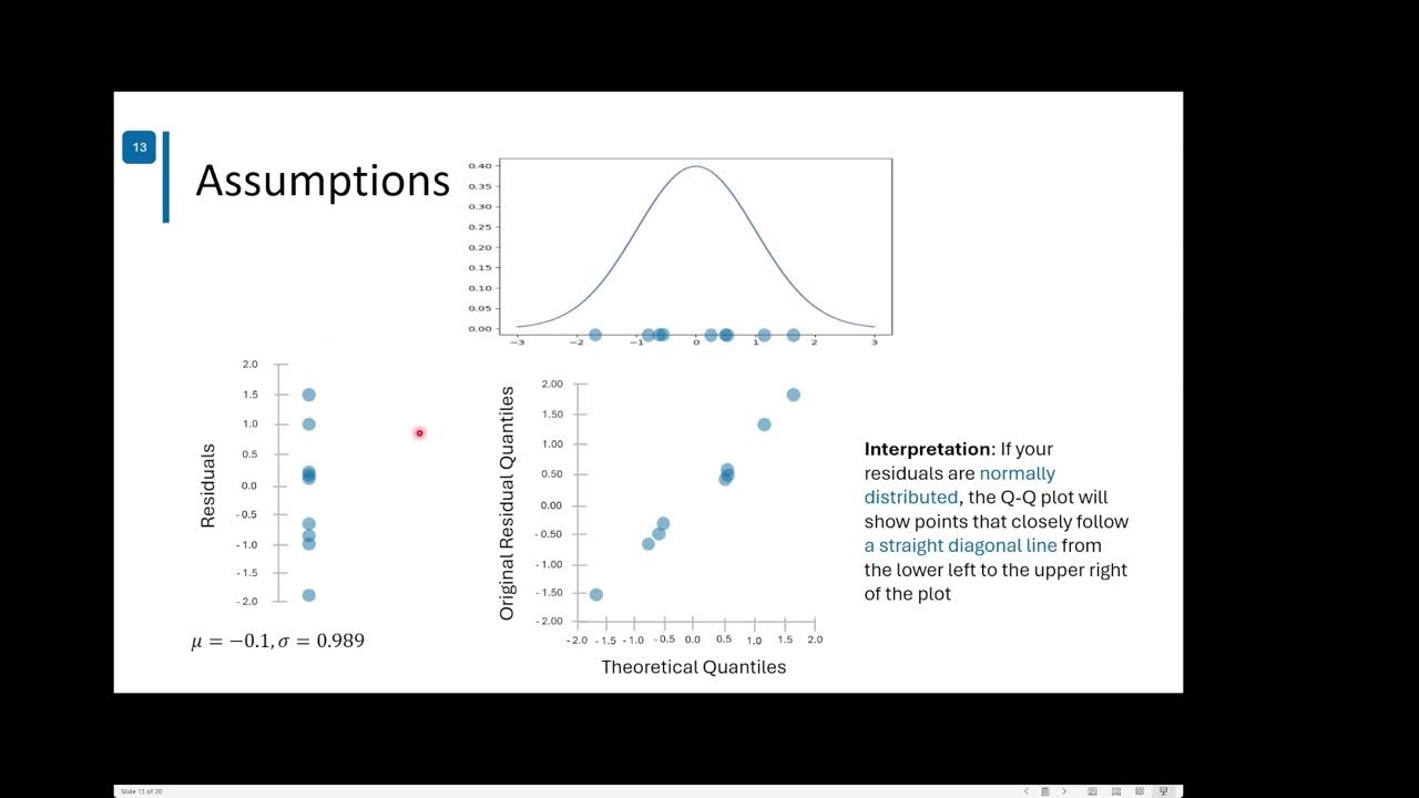 Module 1 Linear Regression (3. The Model) - YouTube