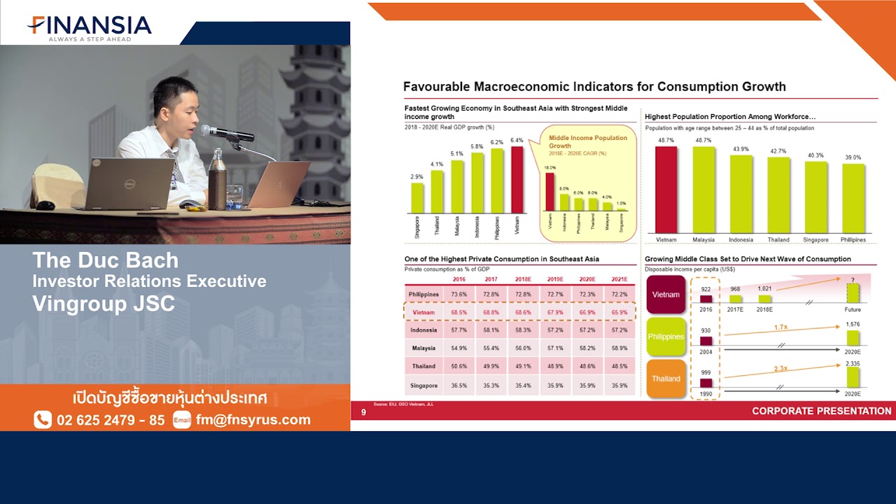 VINGROUP JSC (VIC VN) | FSS Global Trading - YouTube