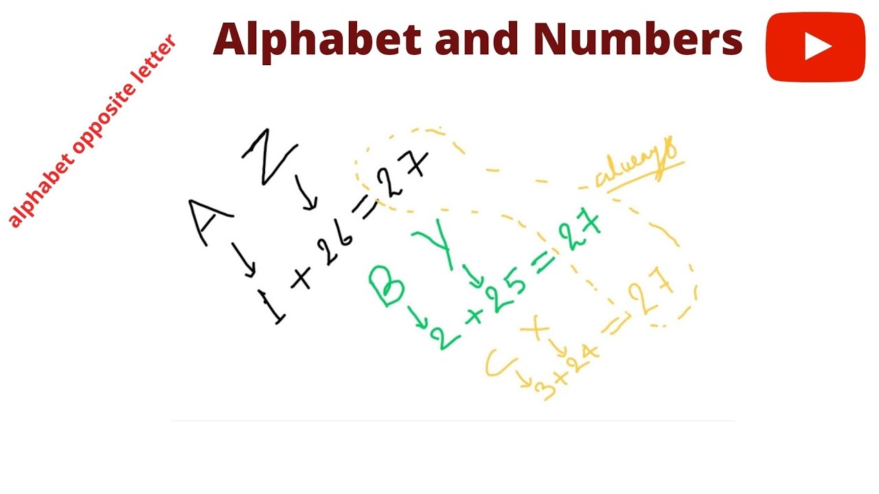 alphabet Numbers & opposite letter|| basic of Reasoning - YouTube