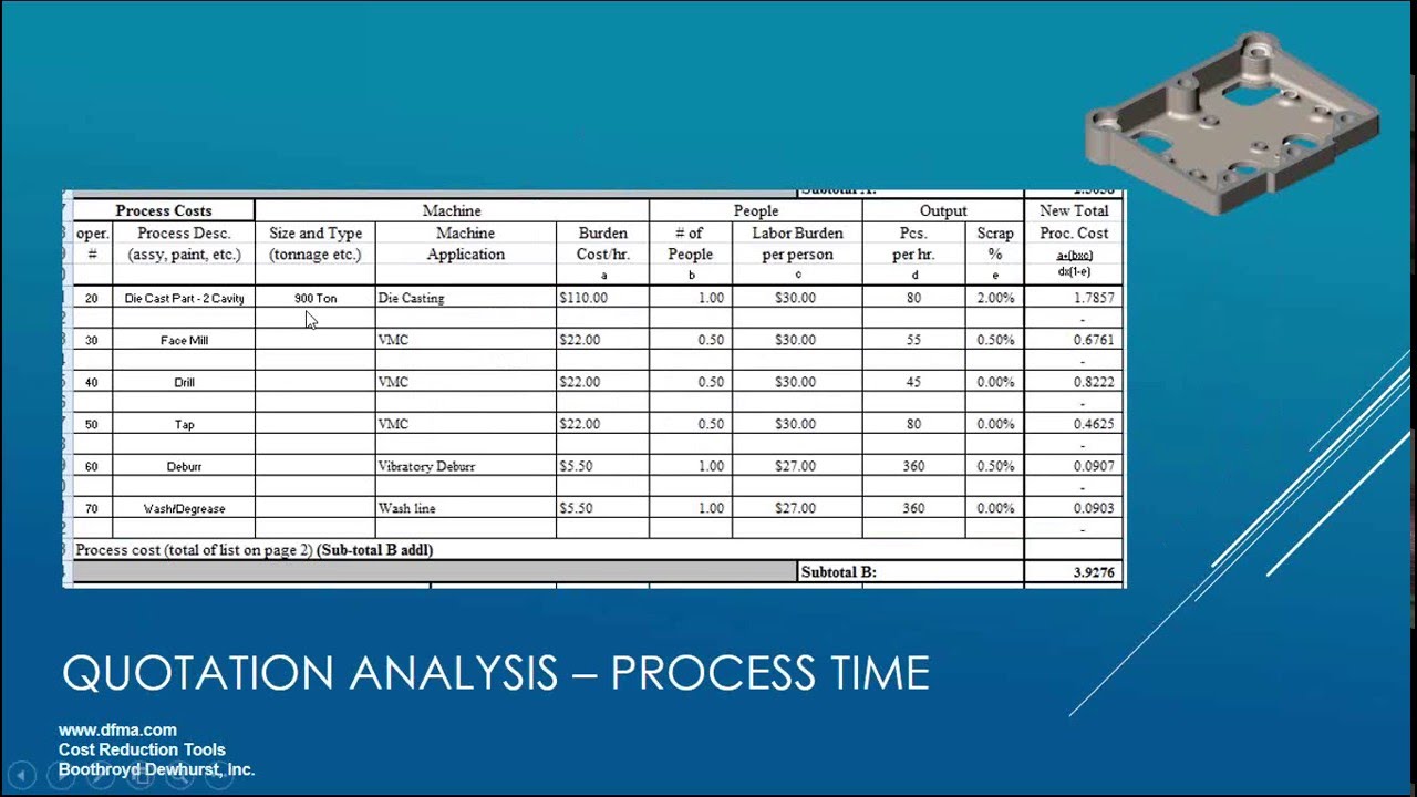 DFMA Q&A - Using DFM to Question a Quote - YouTube