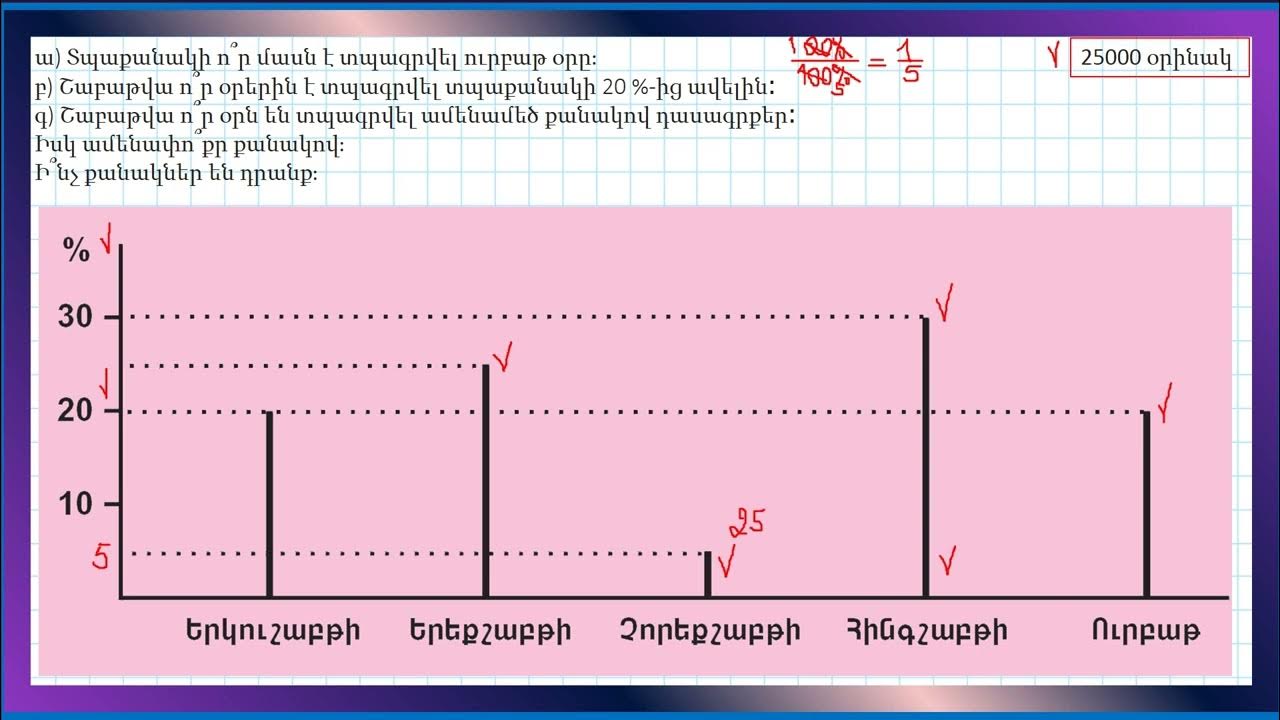 Մաթեմատիկա 6 րդ դասարան Դիագրամներ Խնդիր 266 Youtube
