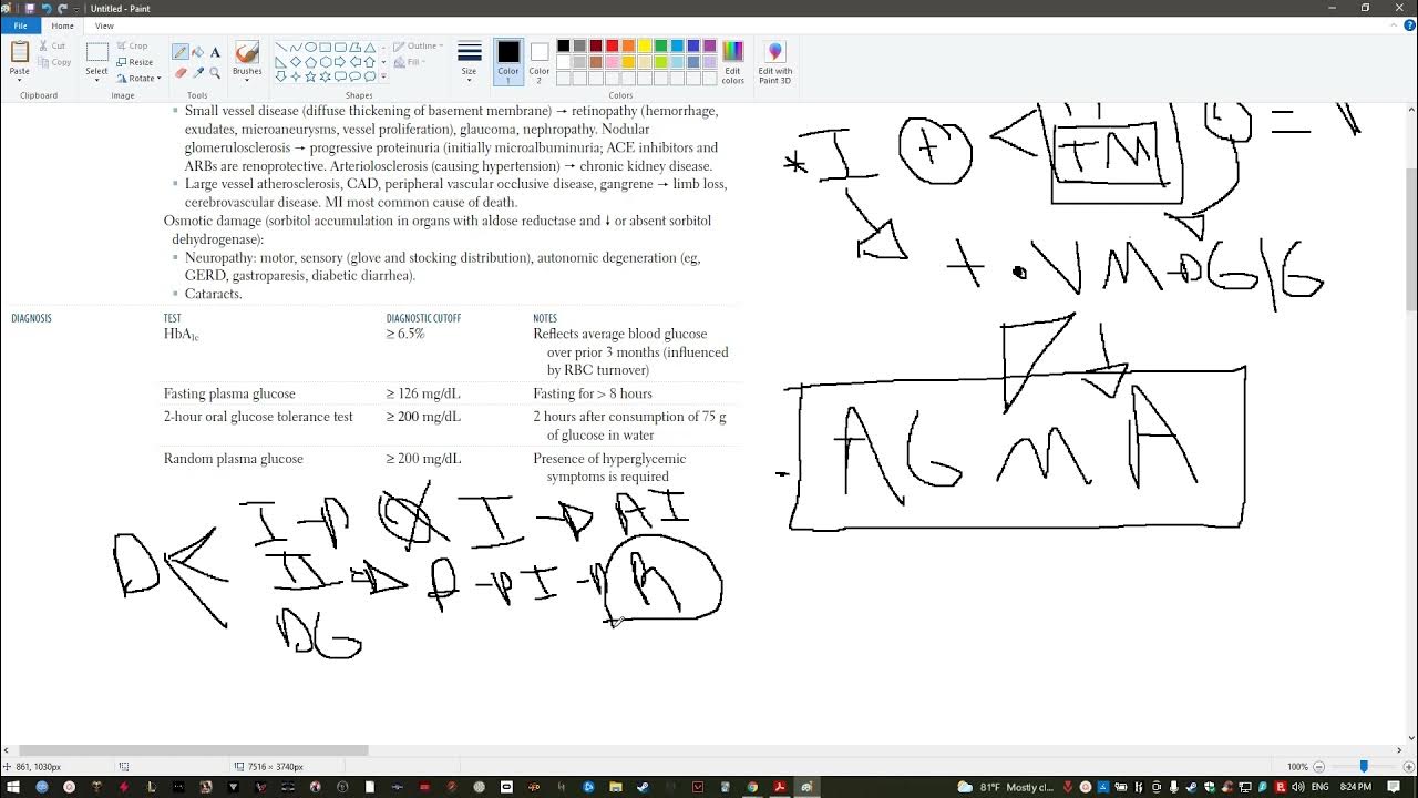 Diabetes Cushing And Hypoglycemia Usmle Step 1 Youtube