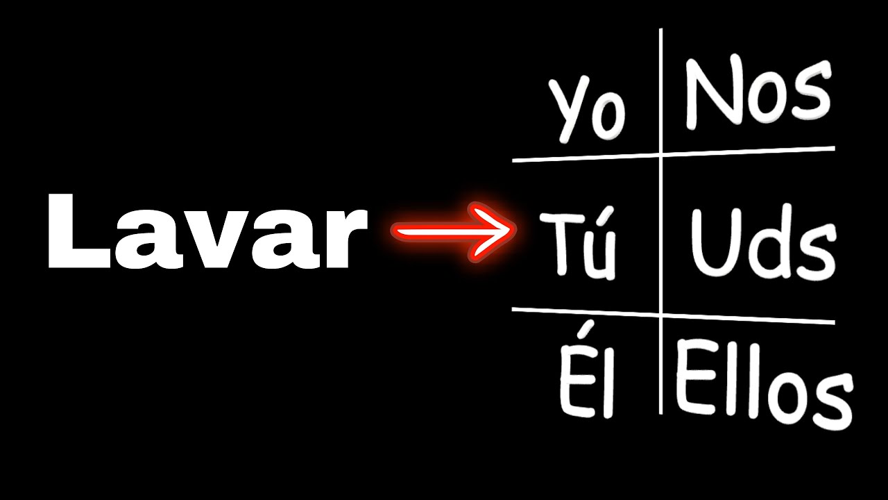 Lavar - Spanish Verb Conjugation Practice - YouTube