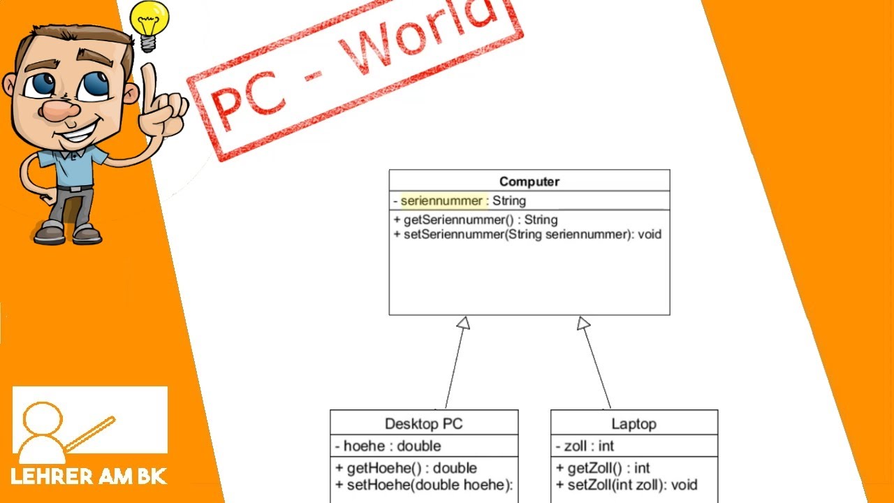 UML Teil: 2 Beziehungen (Vererbung, Aggregation Komposition) - YouTube