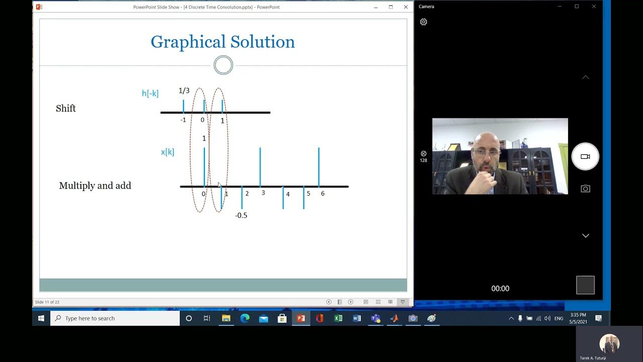 3 4 Discrete Time Convolution - YouTube