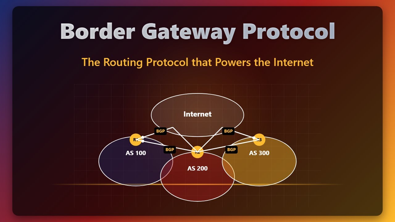 BGP Protocol Explained: The Routing Protocol that Powers the Internet 🌐 ...
