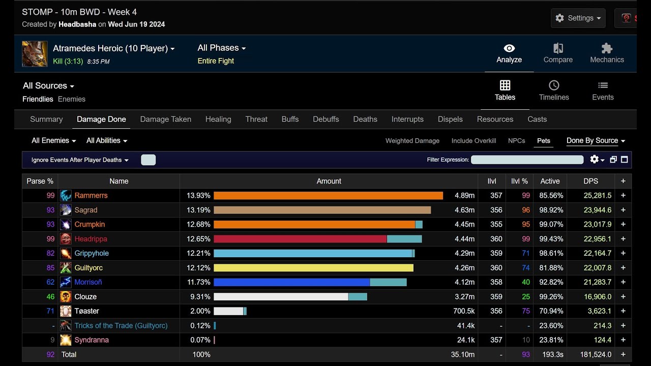 99 Parse Blood DPS Tank - 10m Heroic Atramedes - Cata - Haste Mastery ...