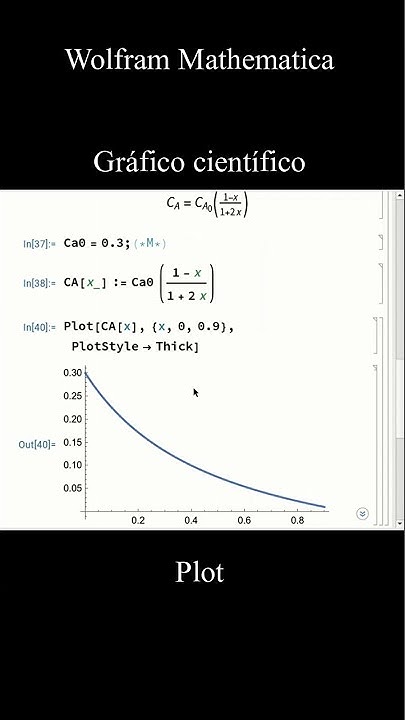 #shorts Wolfram Mathematica. Plot. Gráficos. #maths #engineering #chemicalengineering - YouTube