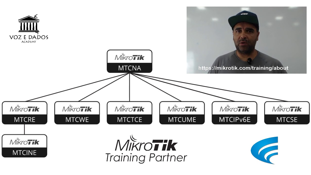 MTCNA - Curso e Certificação Oficial Mikrotik - YouTube